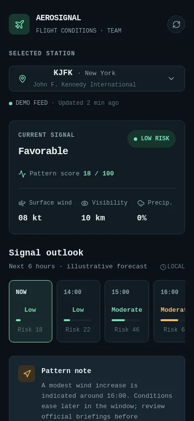 Aviator AI Signals