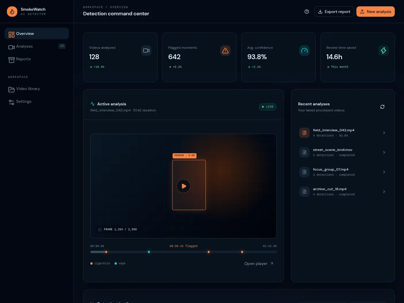 SmokeWatch AI Detector