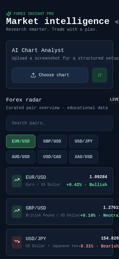 Forex Insight Pro