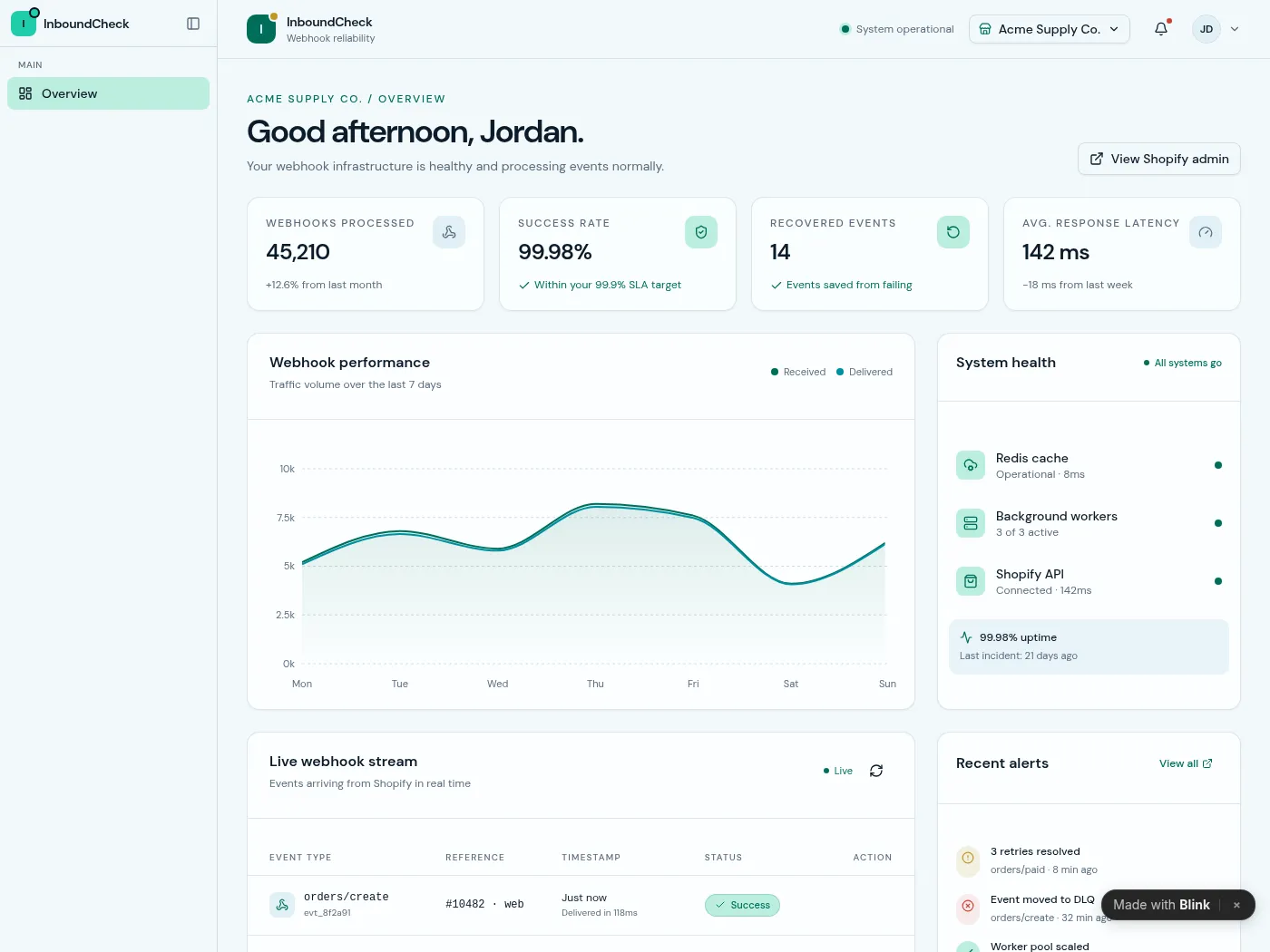 InboundCheck SaaS Dashboard