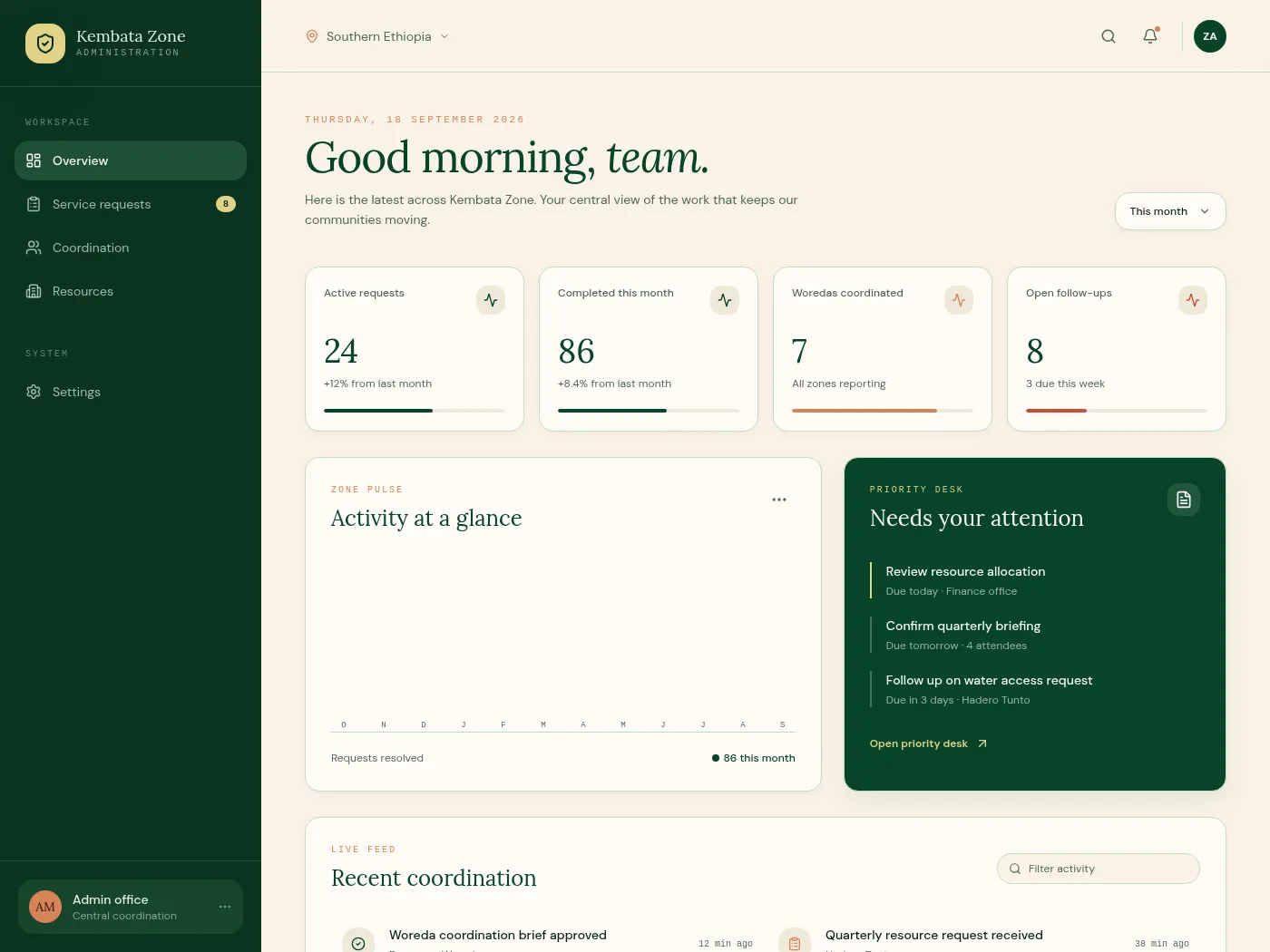 Kembata Zone Admin Portal