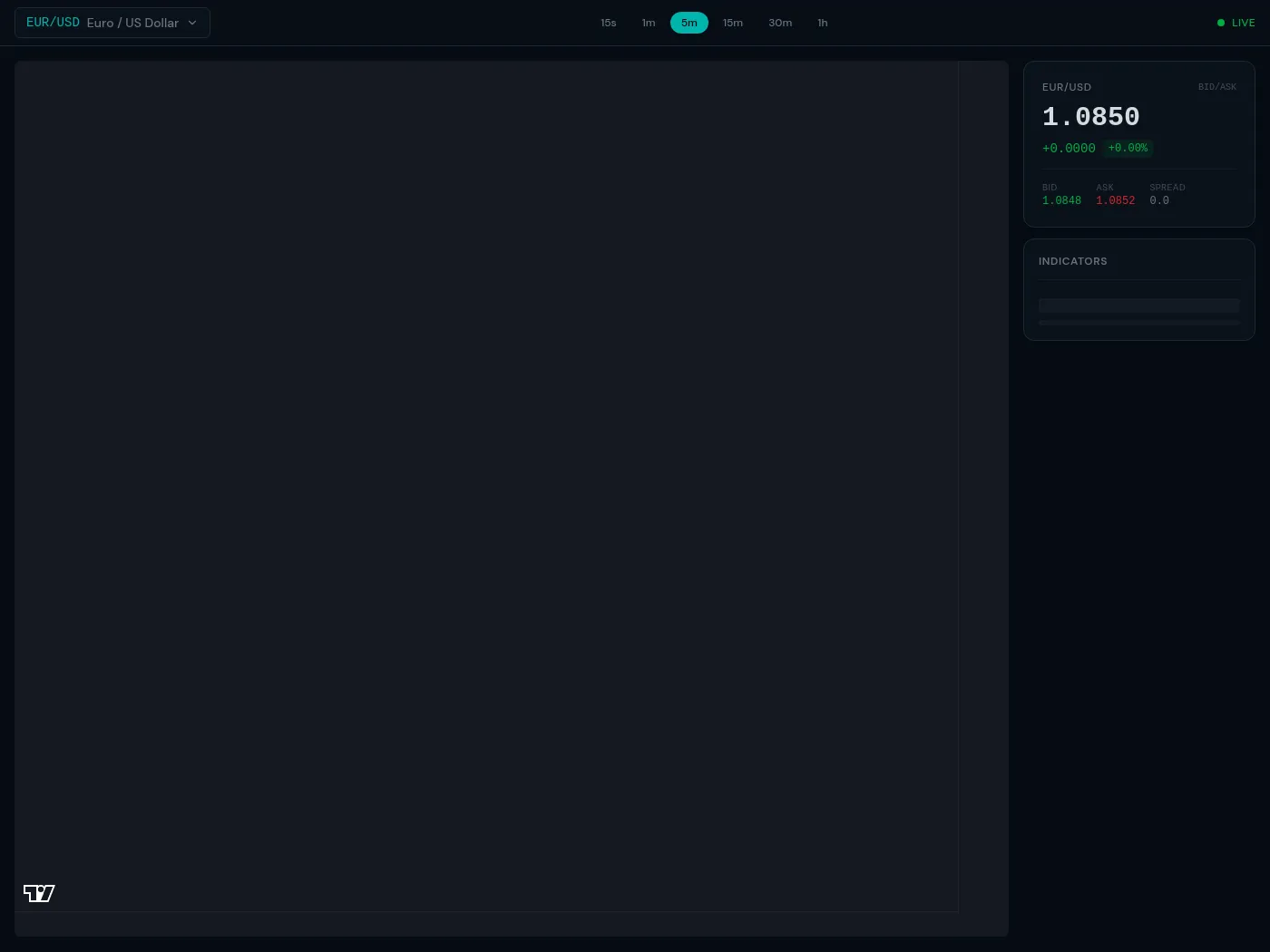 Finorix Trading Dashboard