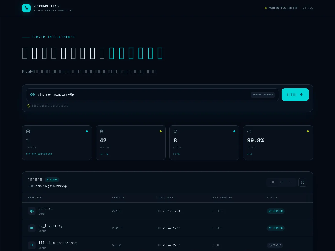 FiveM Resource Monitor