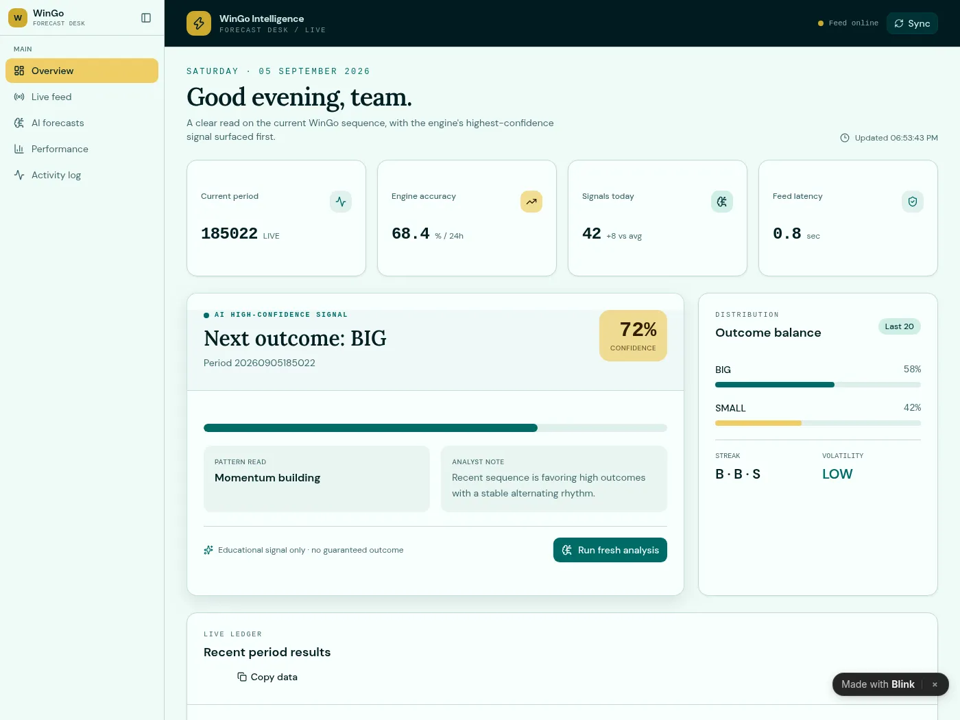 WinGo AI Dashboard