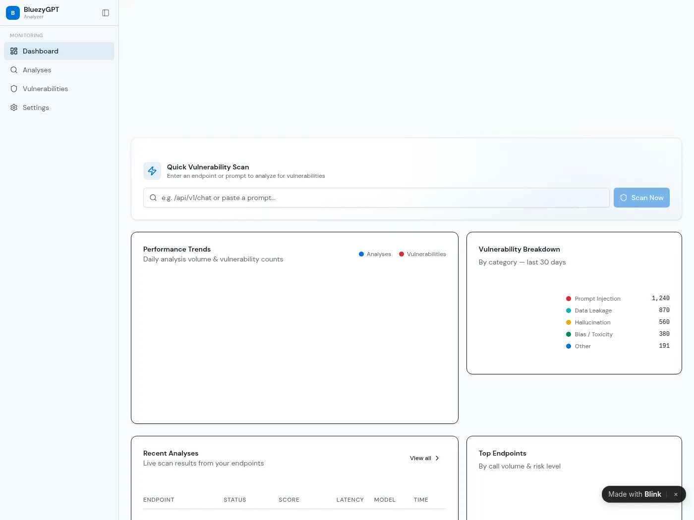 BluezyGPT Analyzer Dashboard