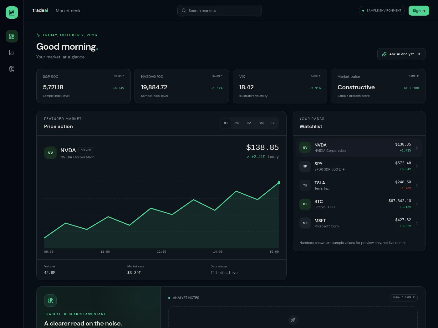 TradeAI Bot