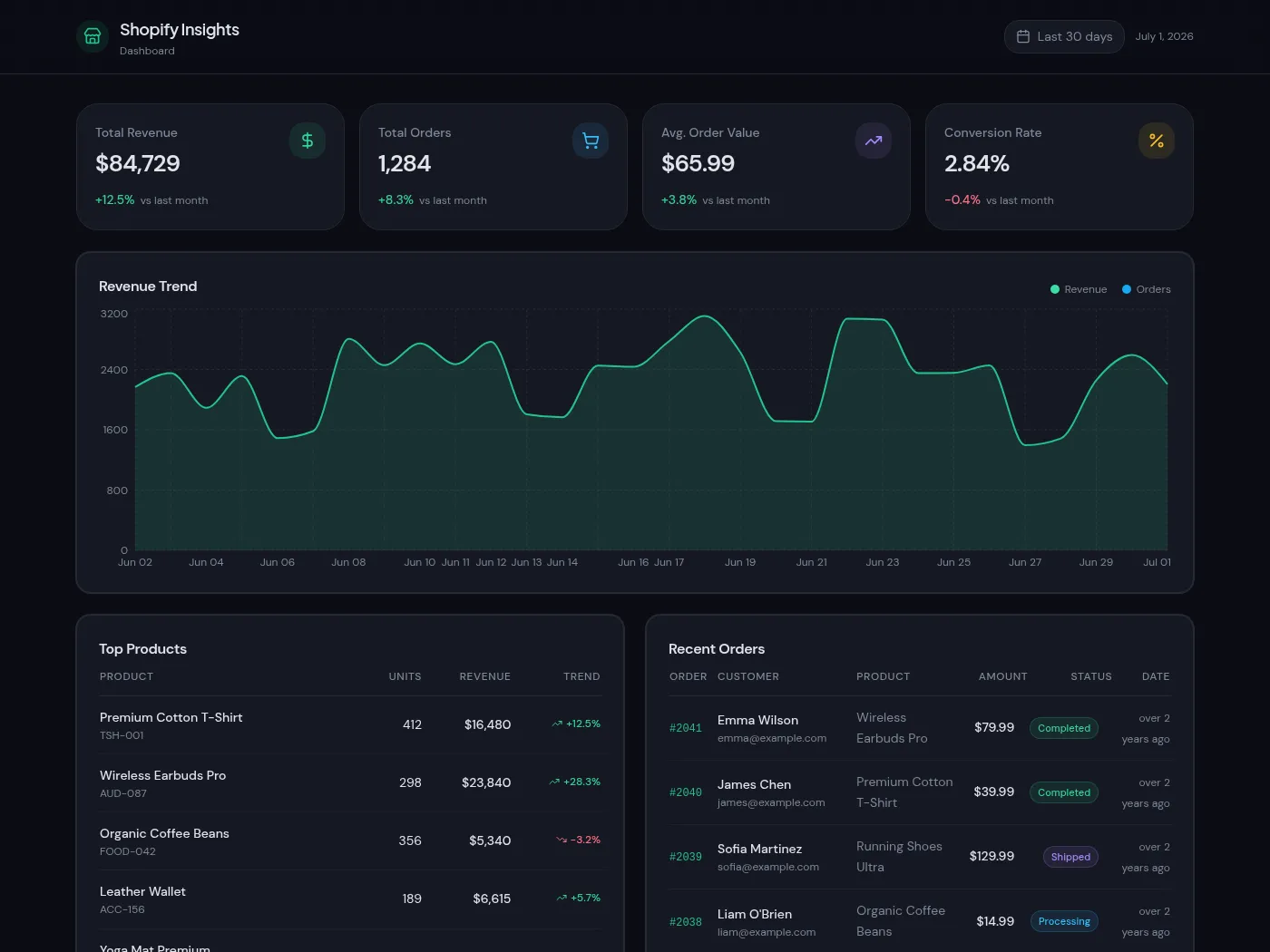Shopify Insights Dashboard