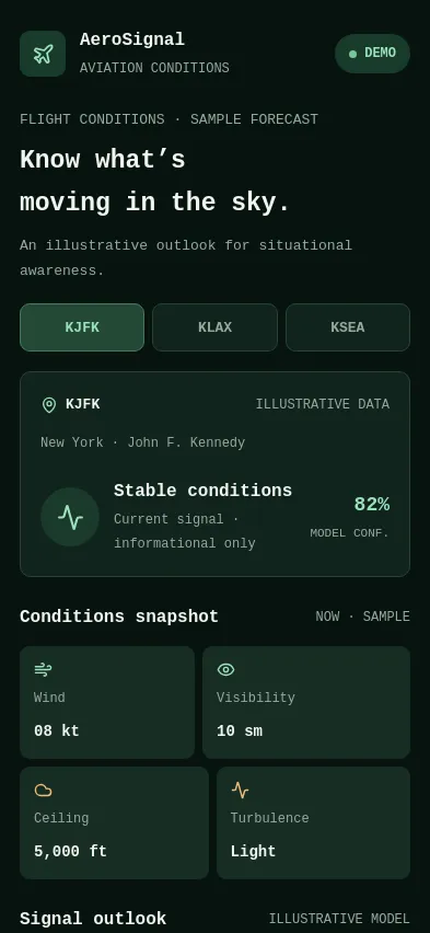 Aviator AI Signals