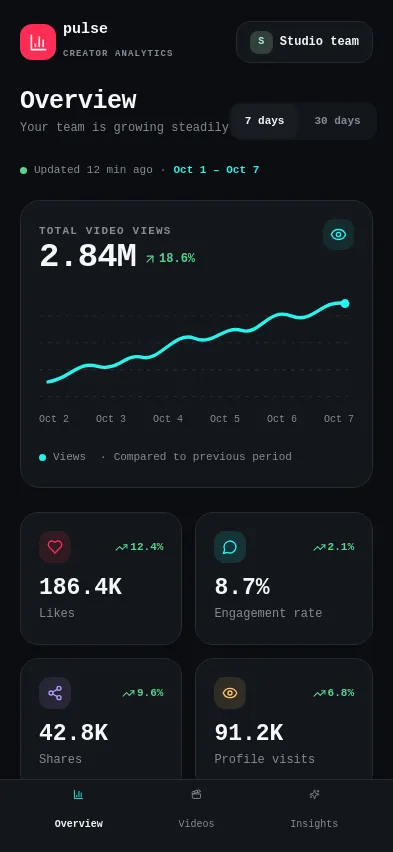 TikTok Insights Mobile