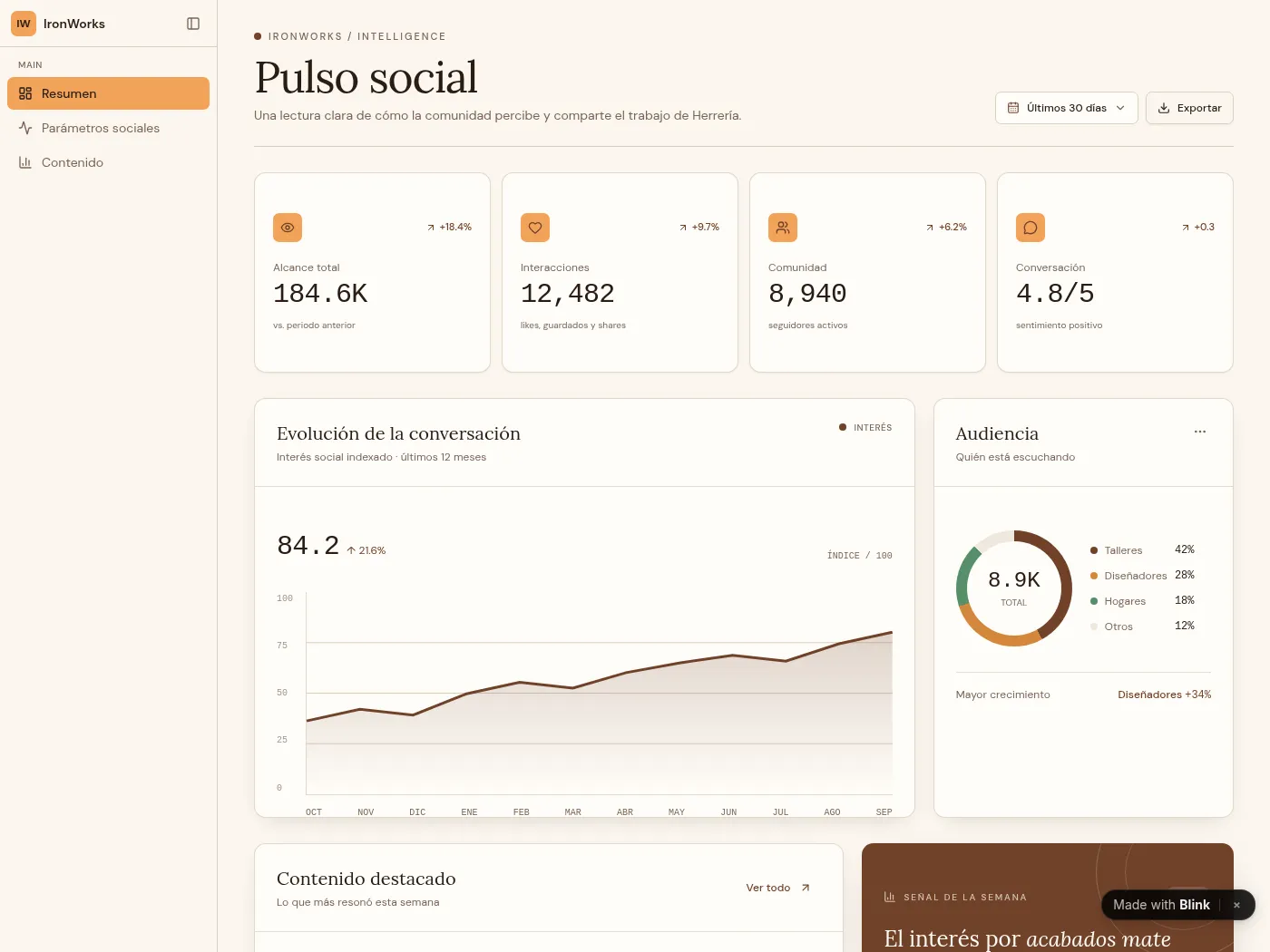 IronWorks Insight Dashboard