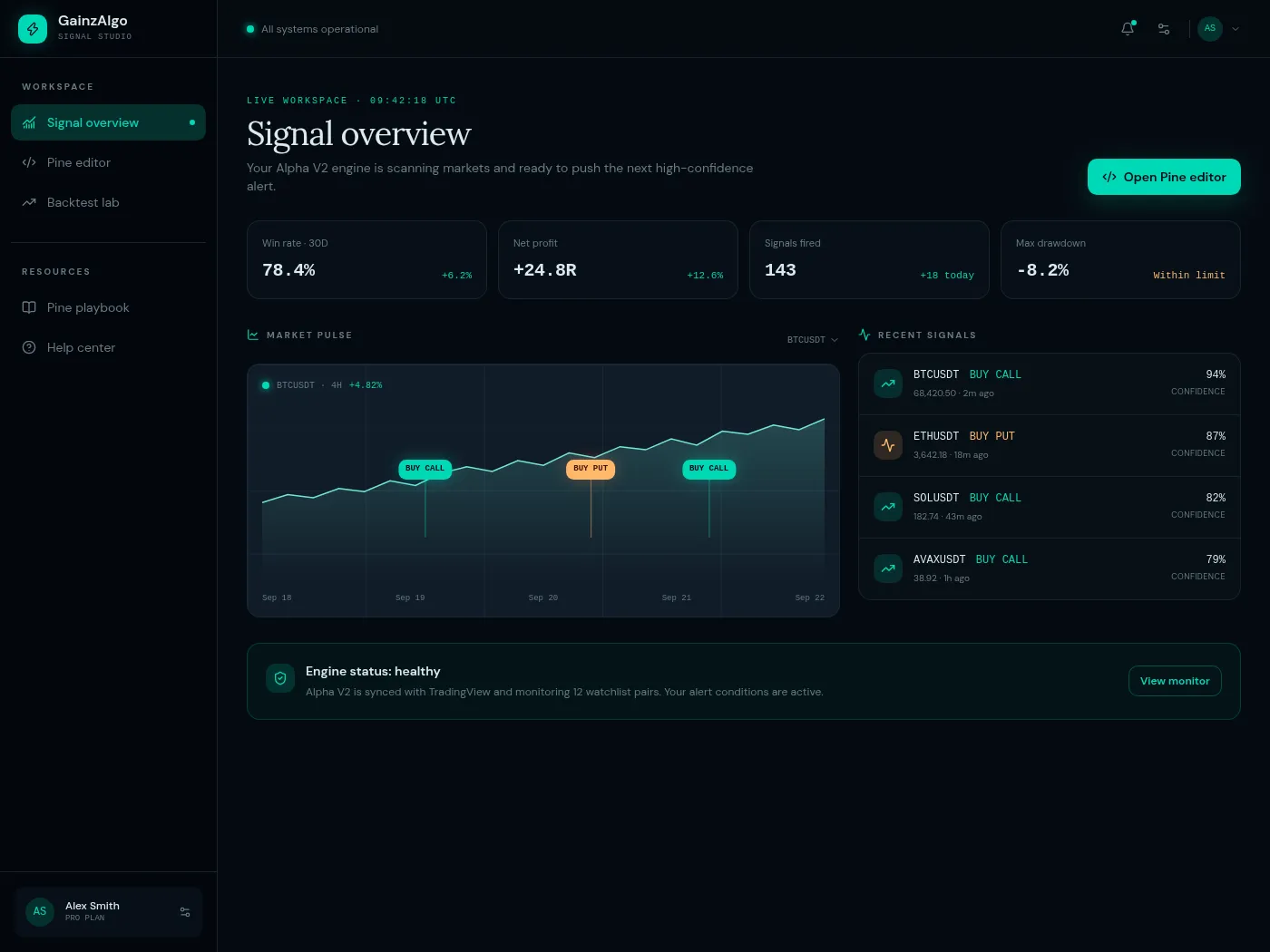 GainzAlgo Alpha Replica