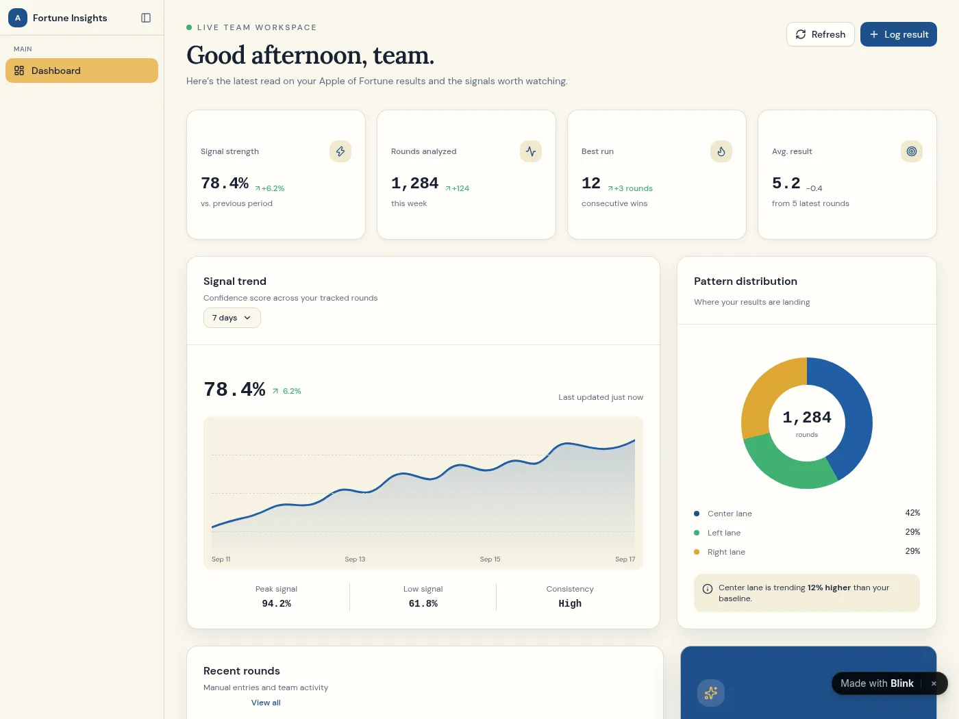 Fortune Insights Dashboard