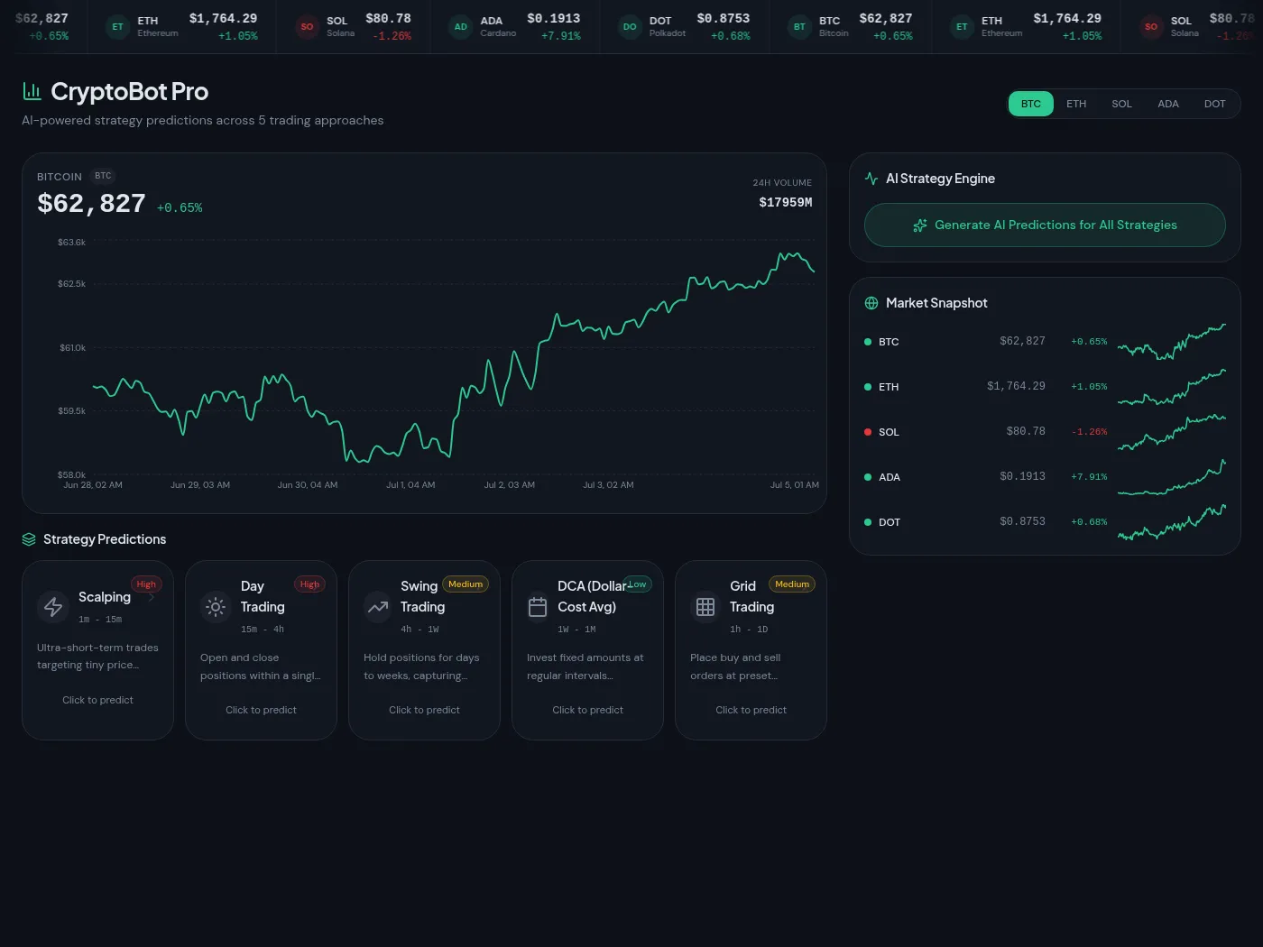 CryptoBot Pro