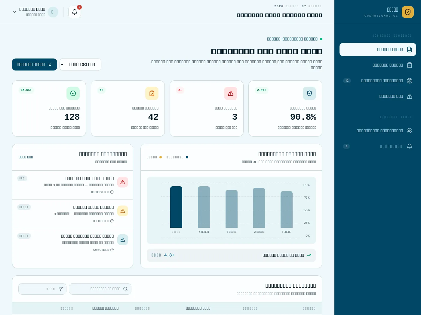 Dynamic Web Builder