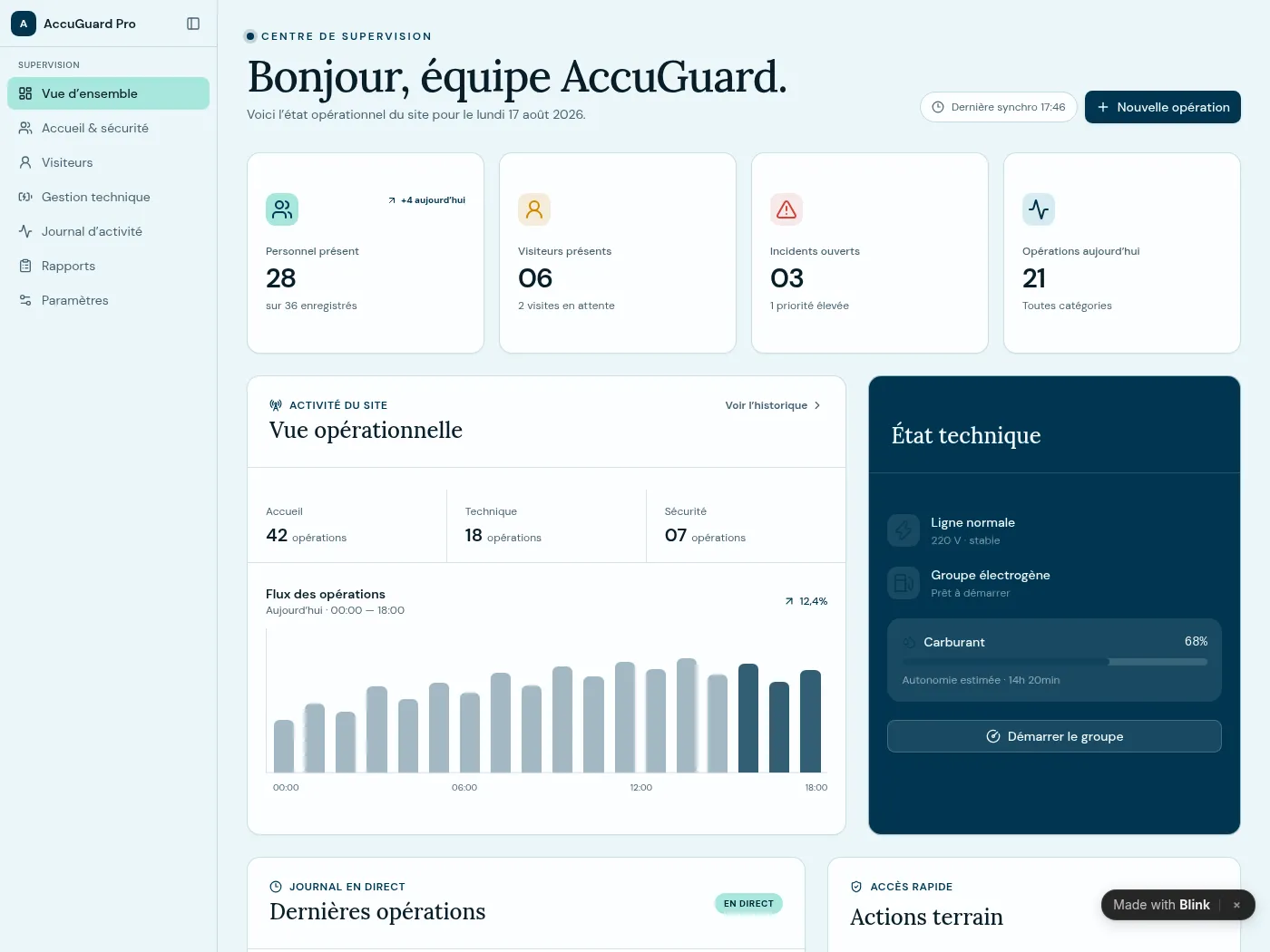 AccuGuard Pro Suite