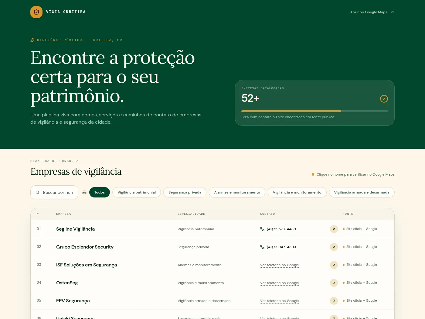 Curitiba Vigilance Directory