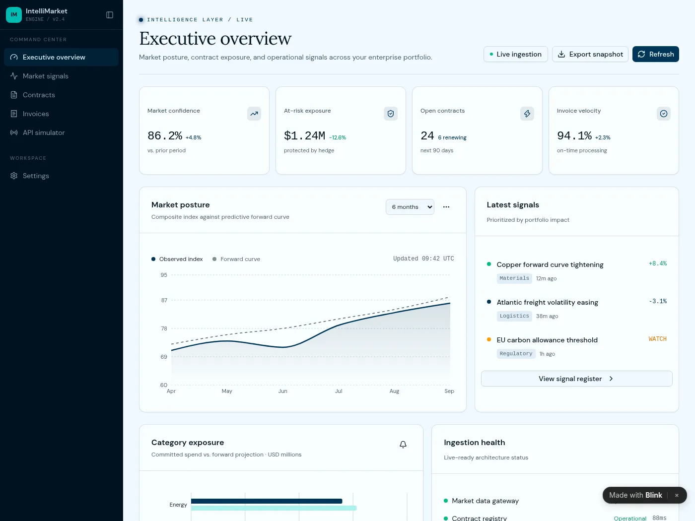 IntelliMarket Engine