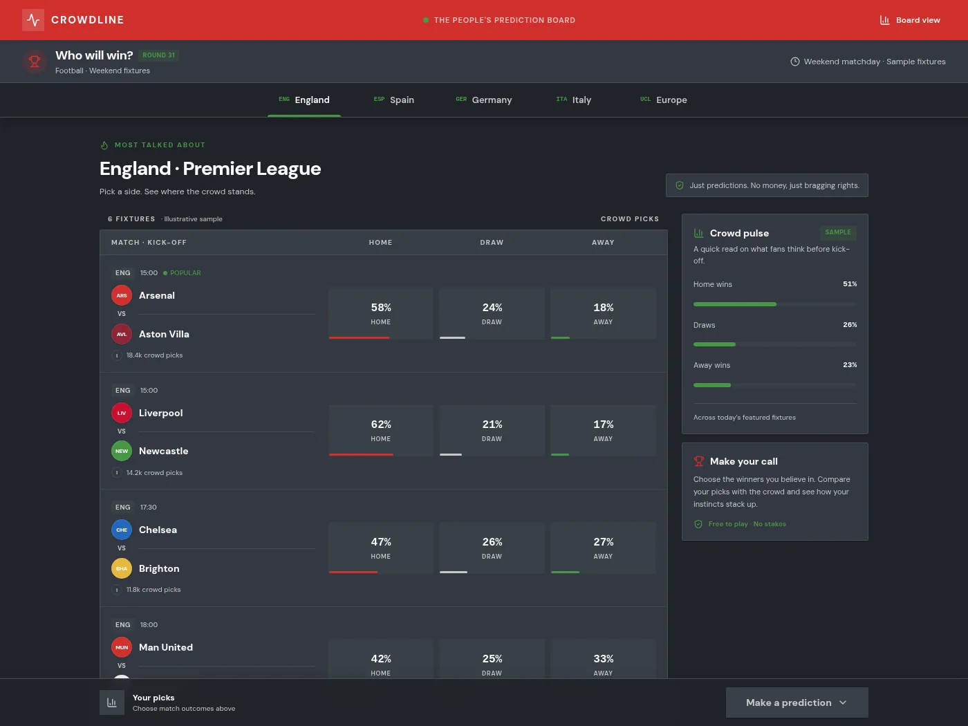Who Will Win Predictor