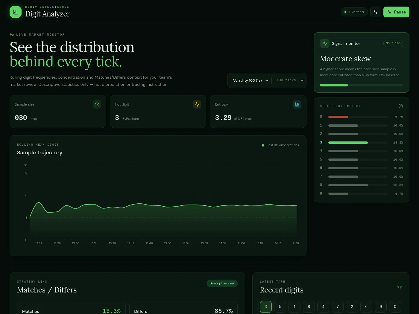 Deriv Digit Analyzer