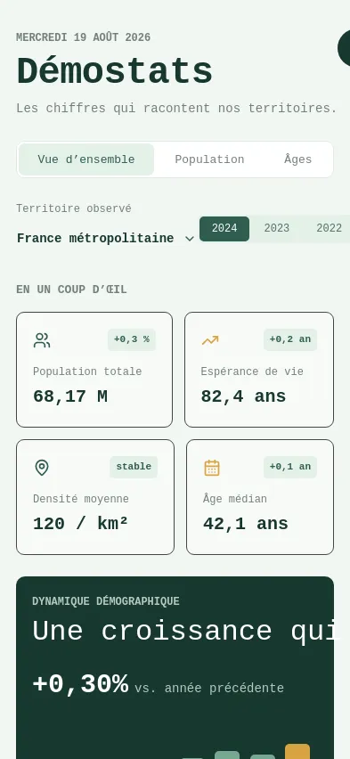 Démostats Amélioré