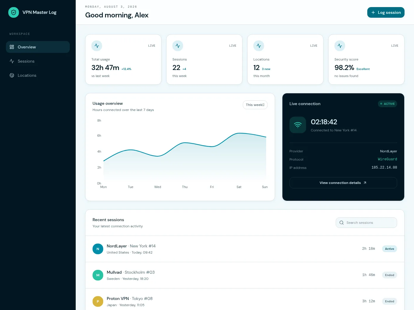 VPN Master Log