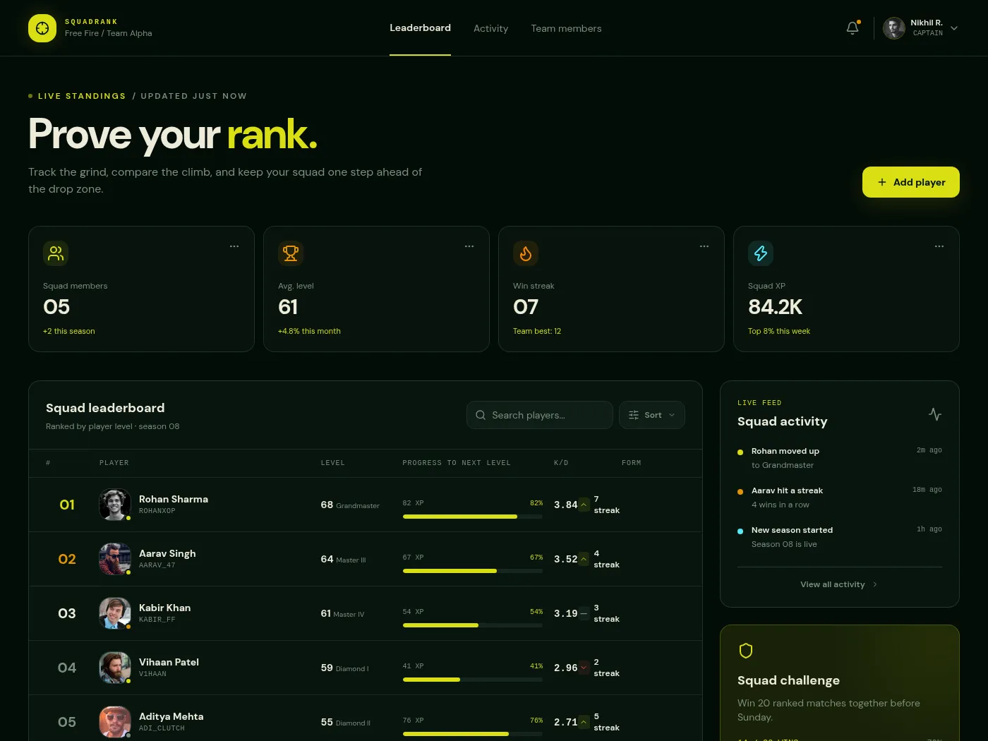 Free Fire Team Leaderboard