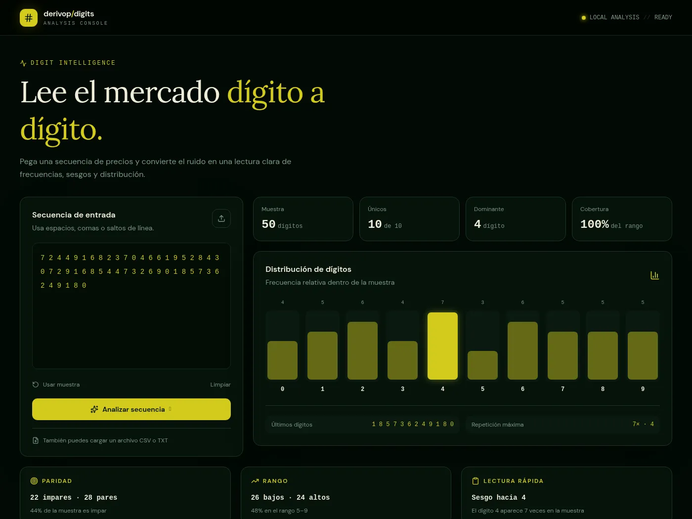 Derivop Digit Analyzer