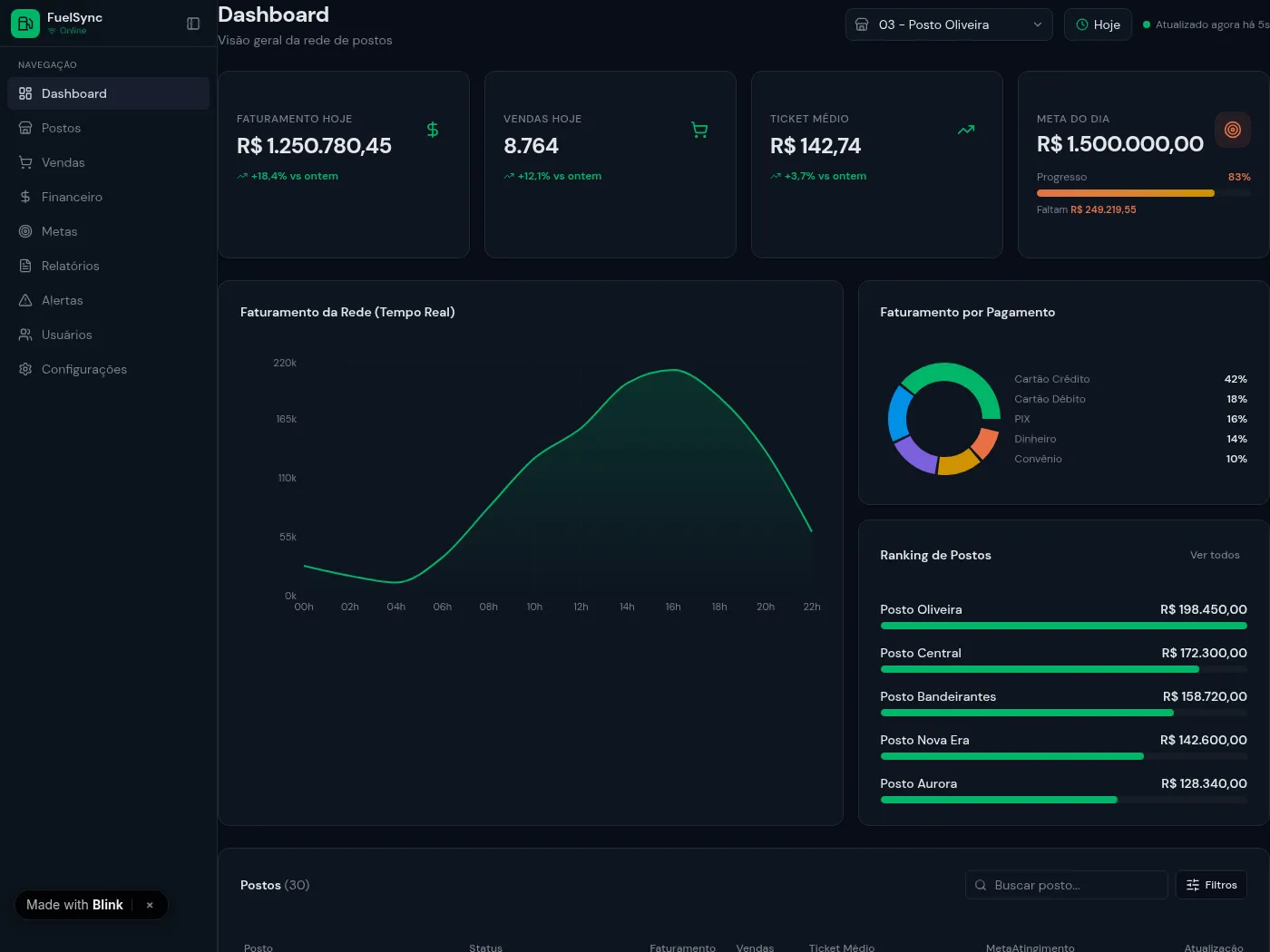 FuelSync Web Dashboard