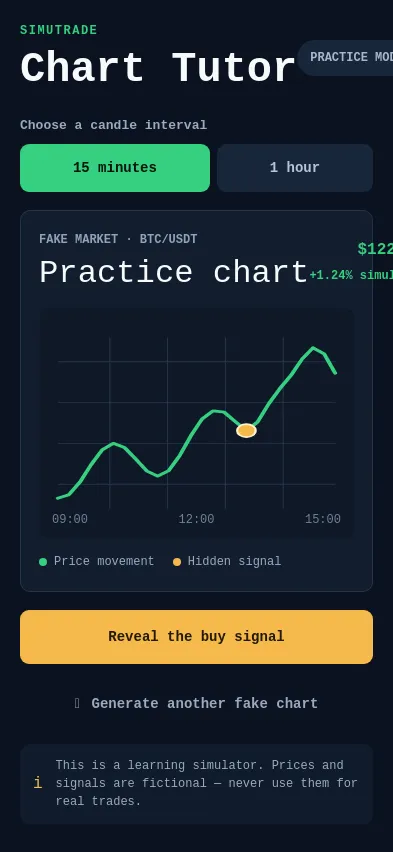 SimuTrade Chart Tutor