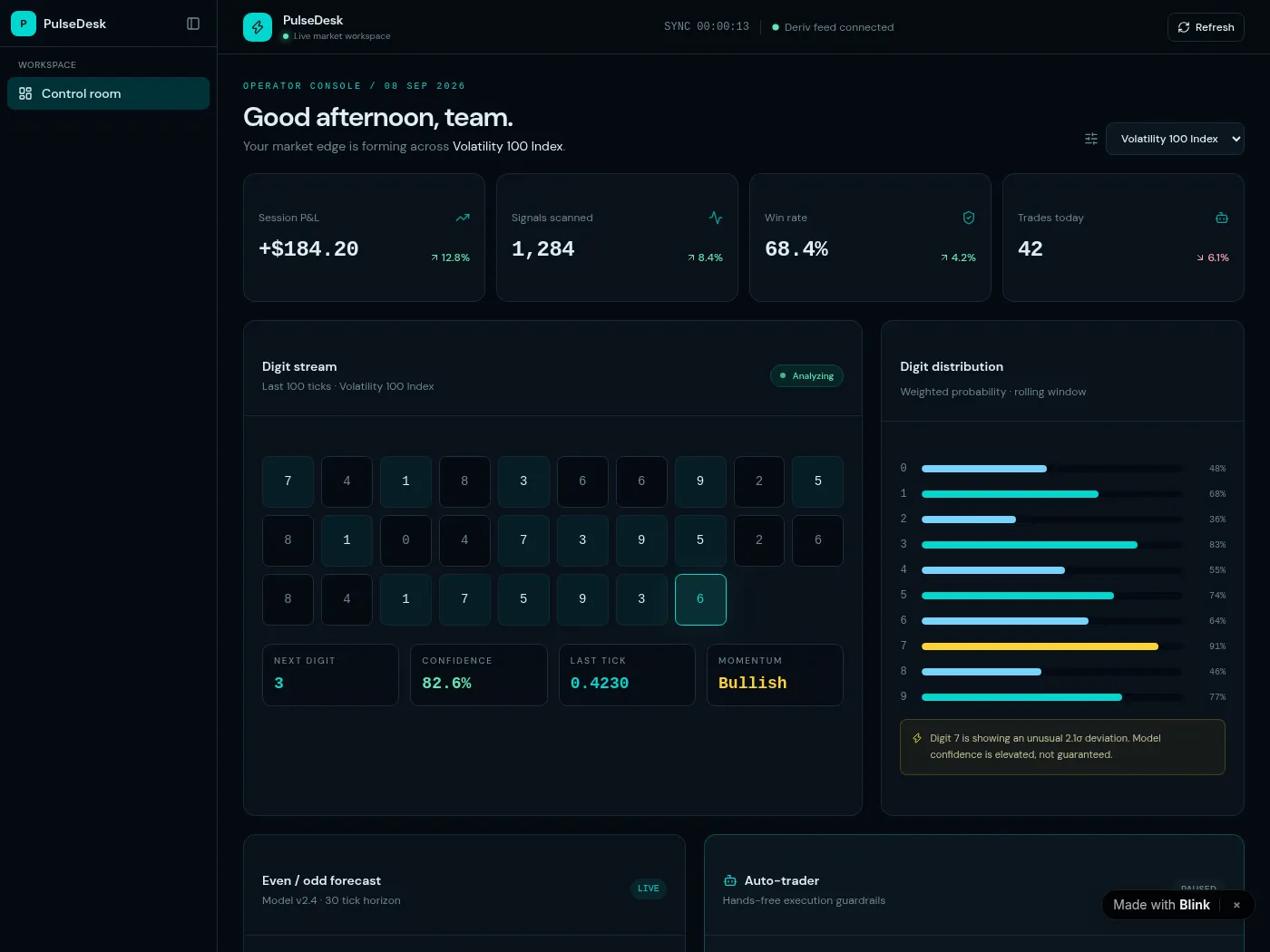 Deriv AutoTrader Dashboard