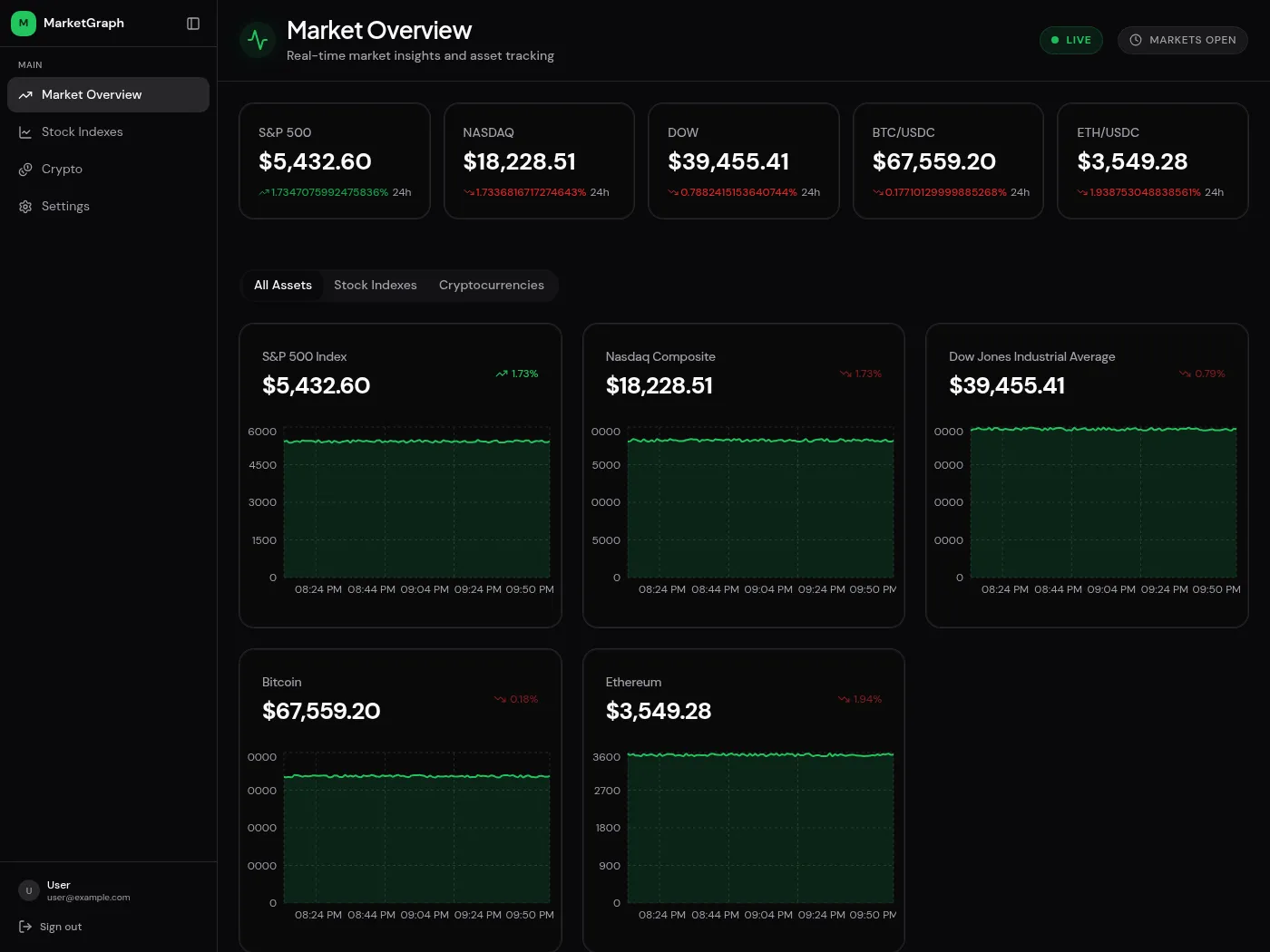 MarketGraph Dashboard