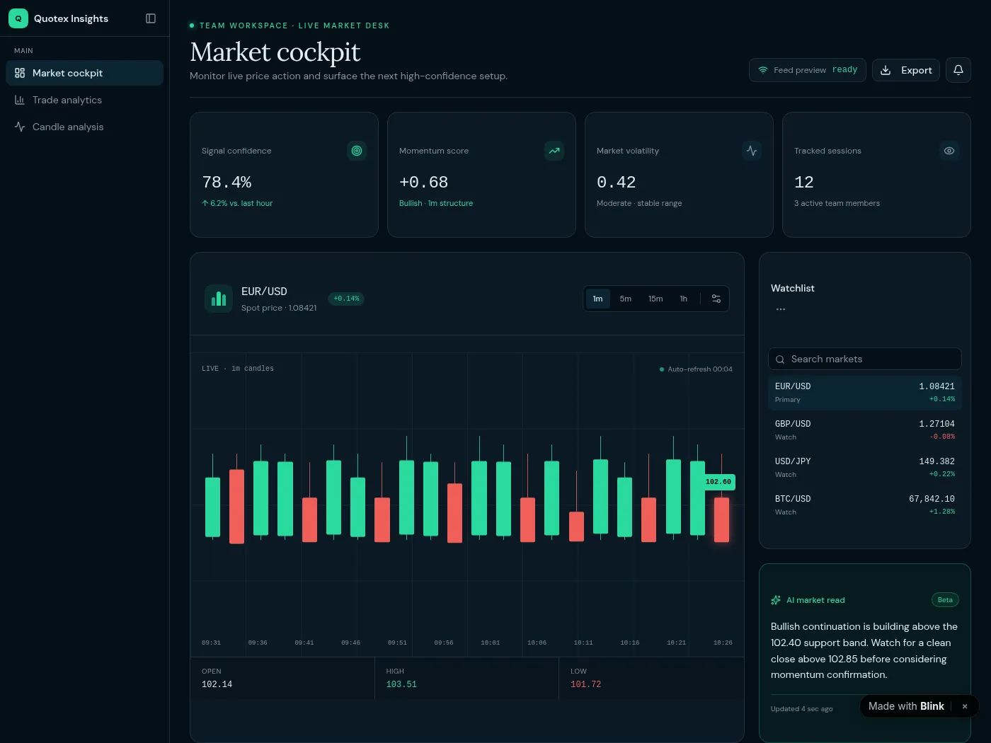 Quotex Trade Insights