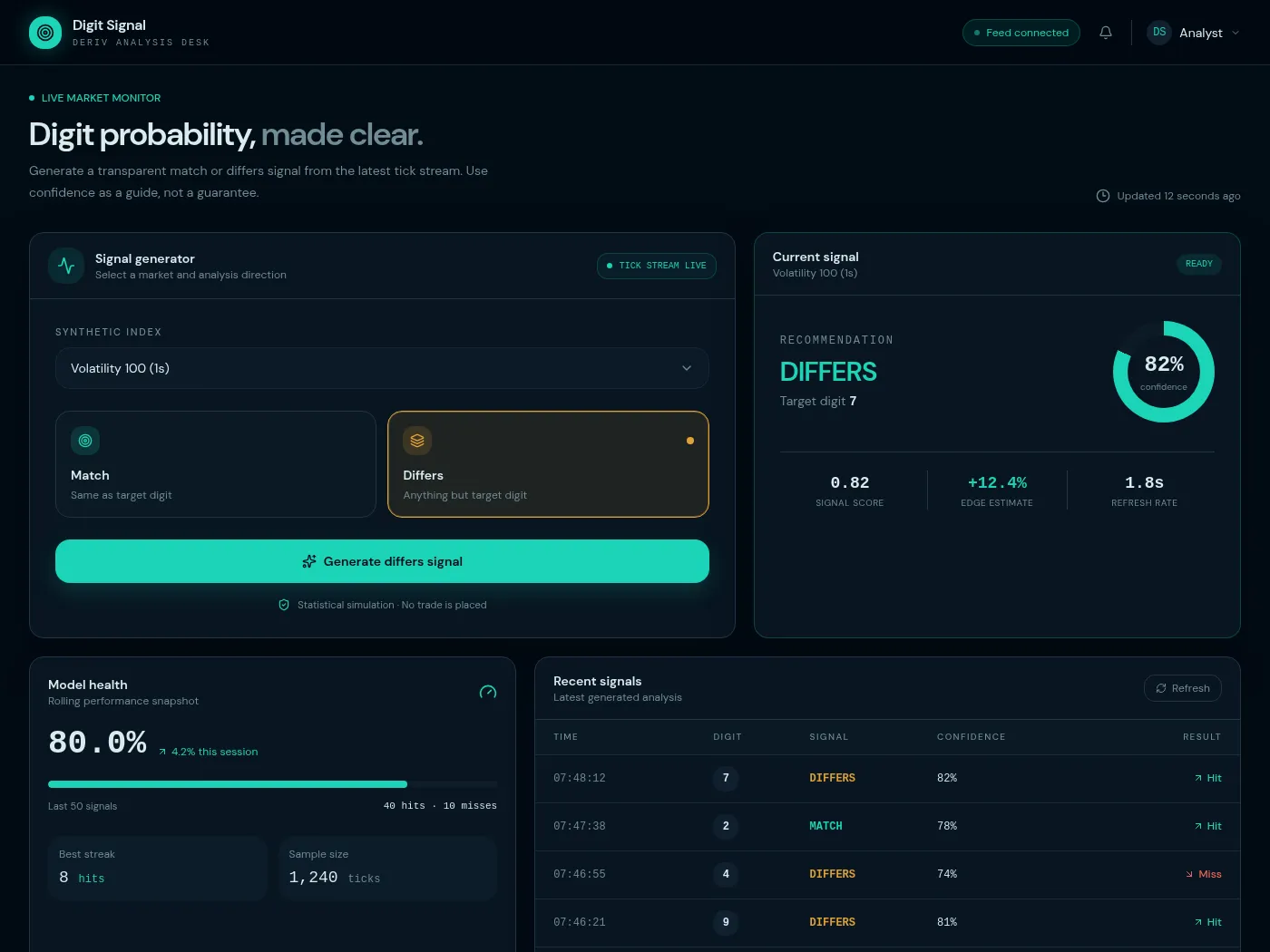 Deriv Digits Predictor