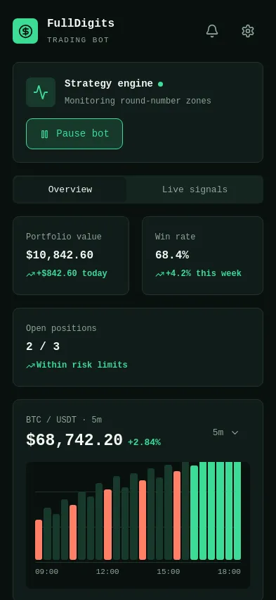FullDigits Trading Bot