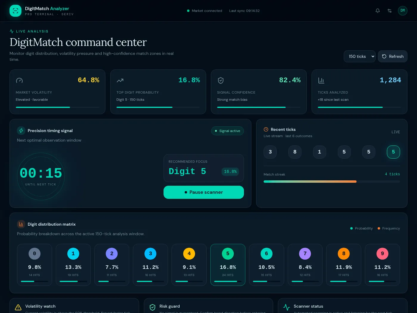 DigitMatch Analyzer Pro