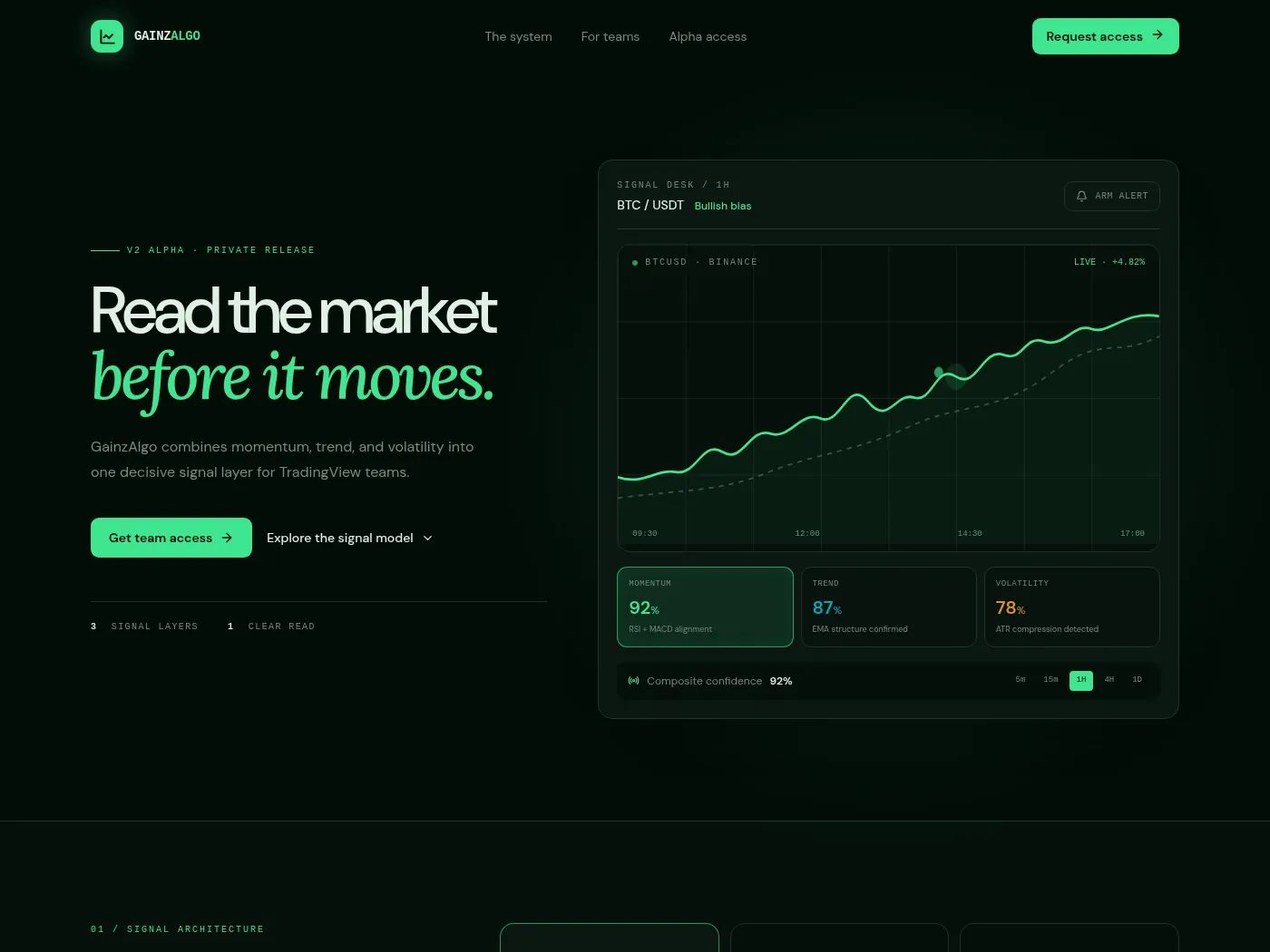 GainzAlgo Pro Suite