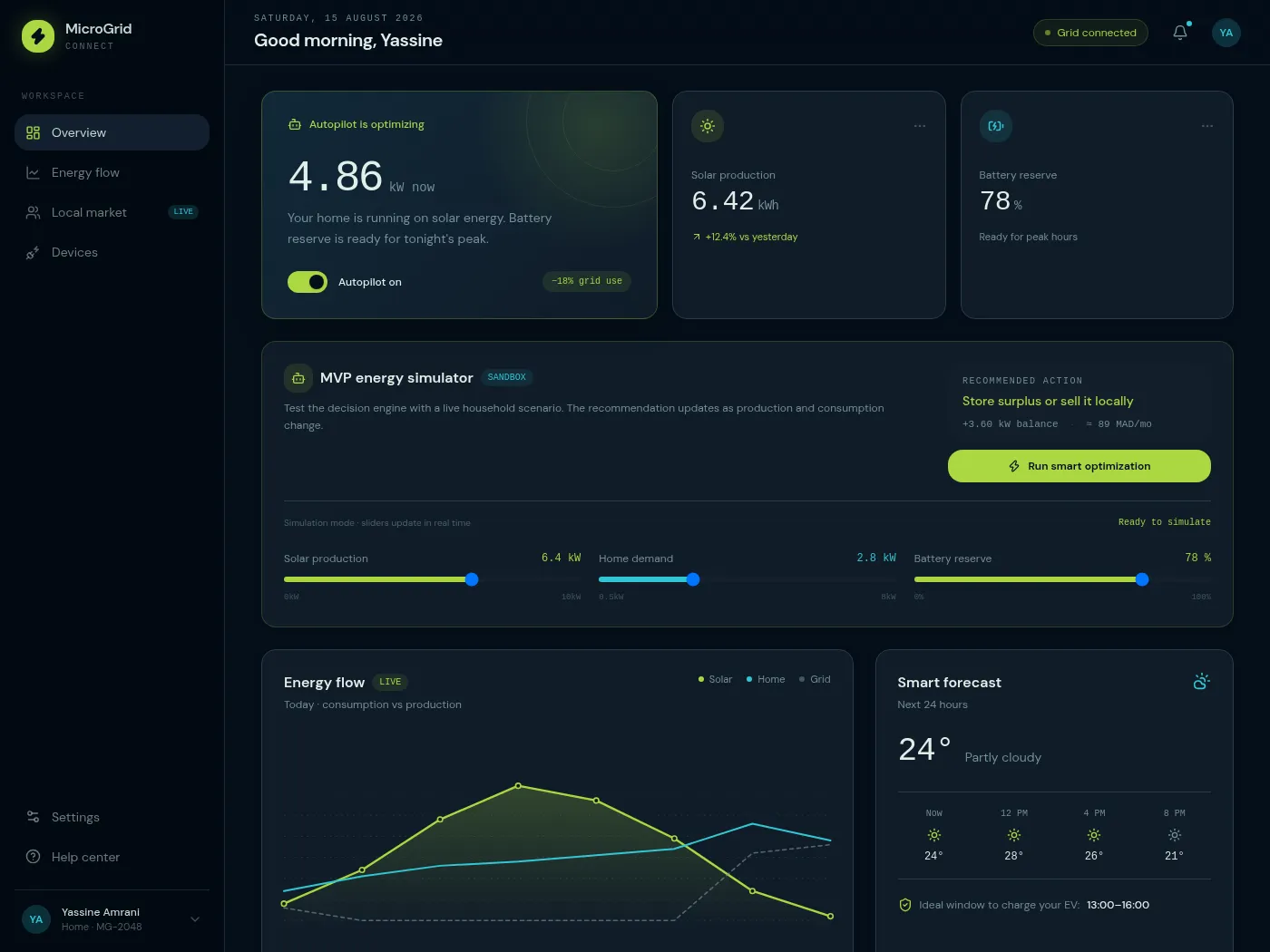 MicroGrid Connect