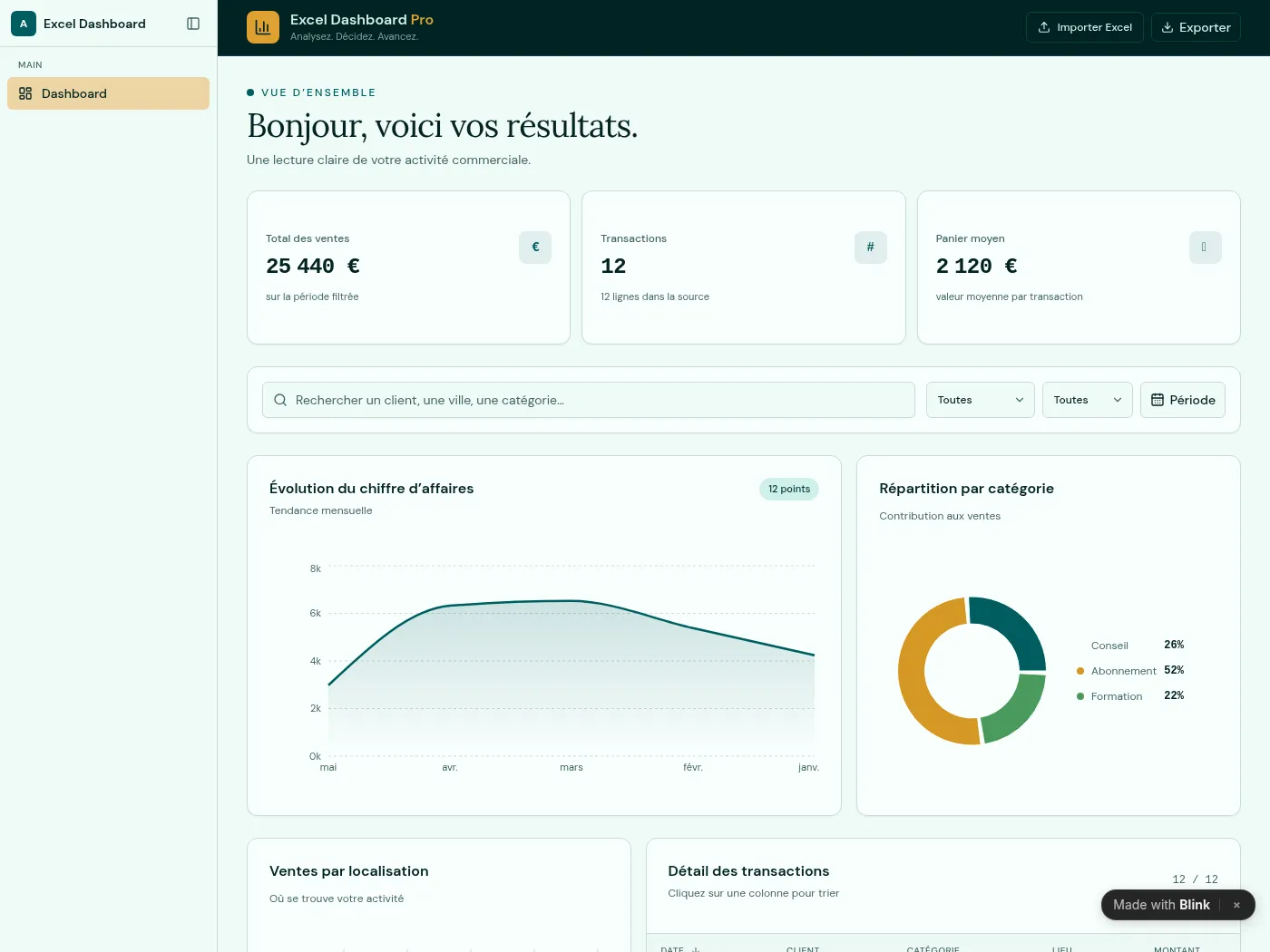Excel Dashboard Pro