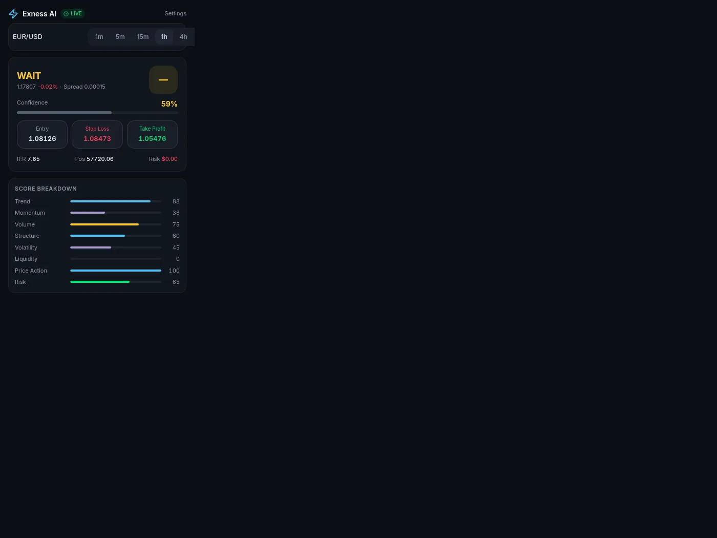 Exness AI Trading Assist