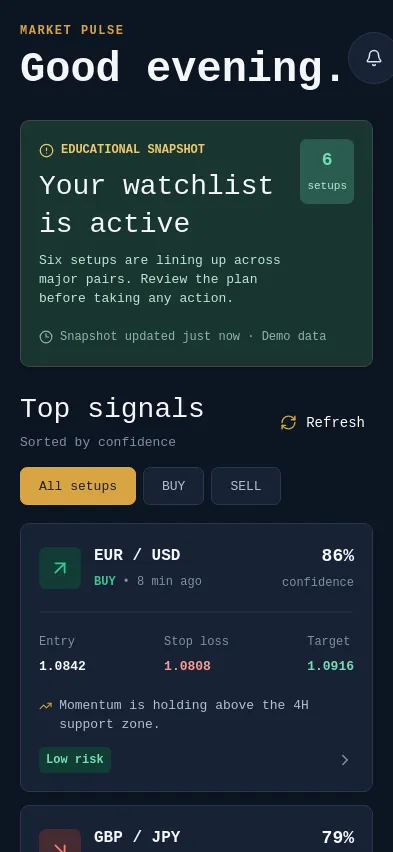Forex Signal Companion