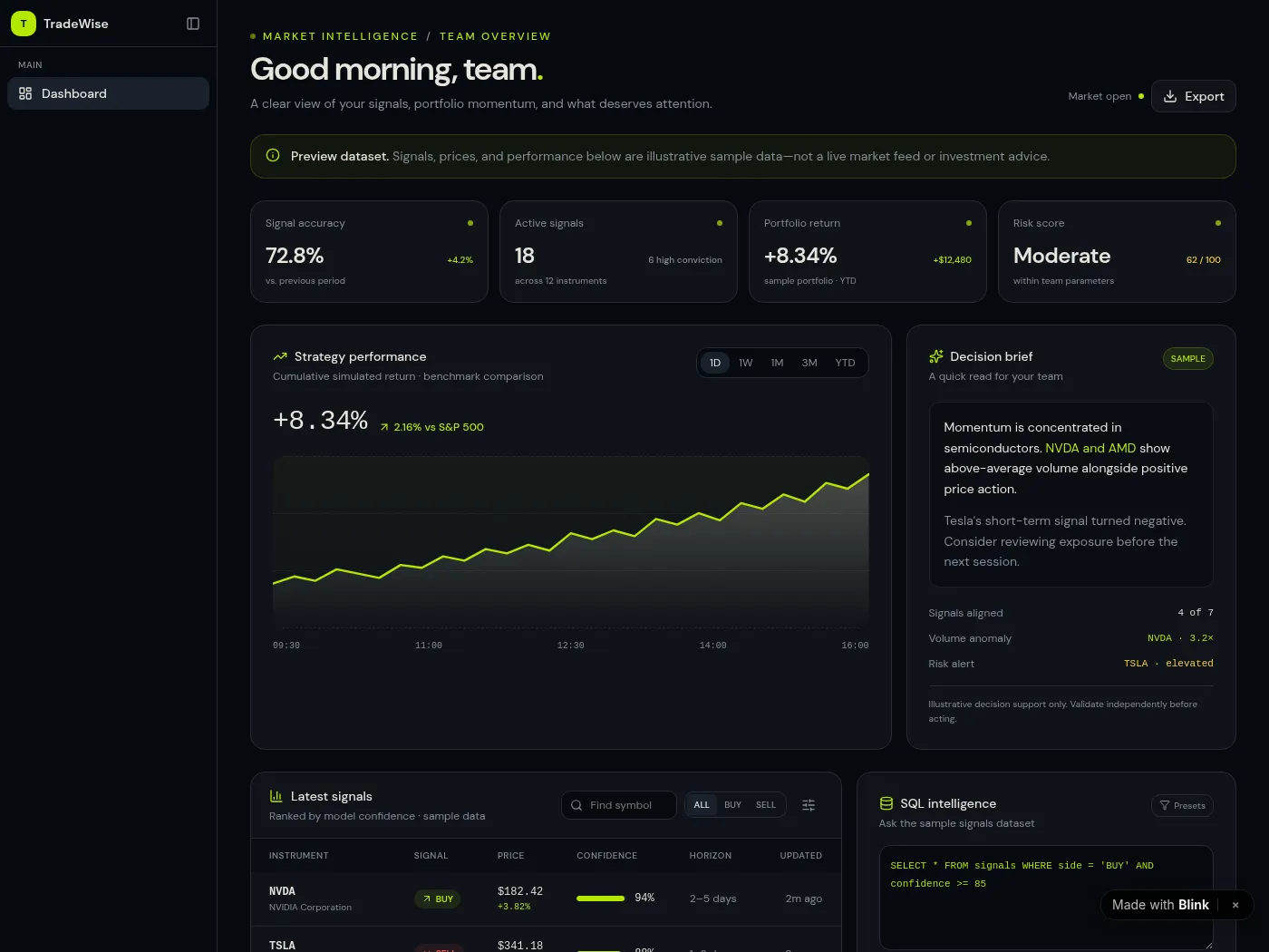 TradeWise Analytics
