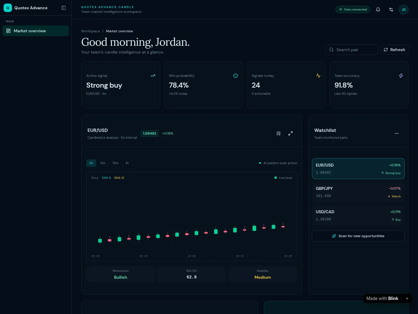 Quotex live candle by