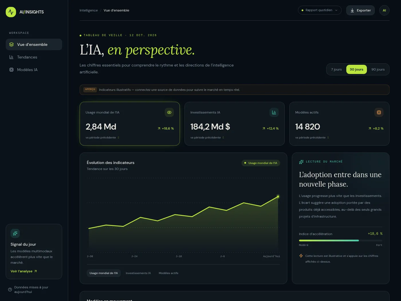AI Insights Hub
