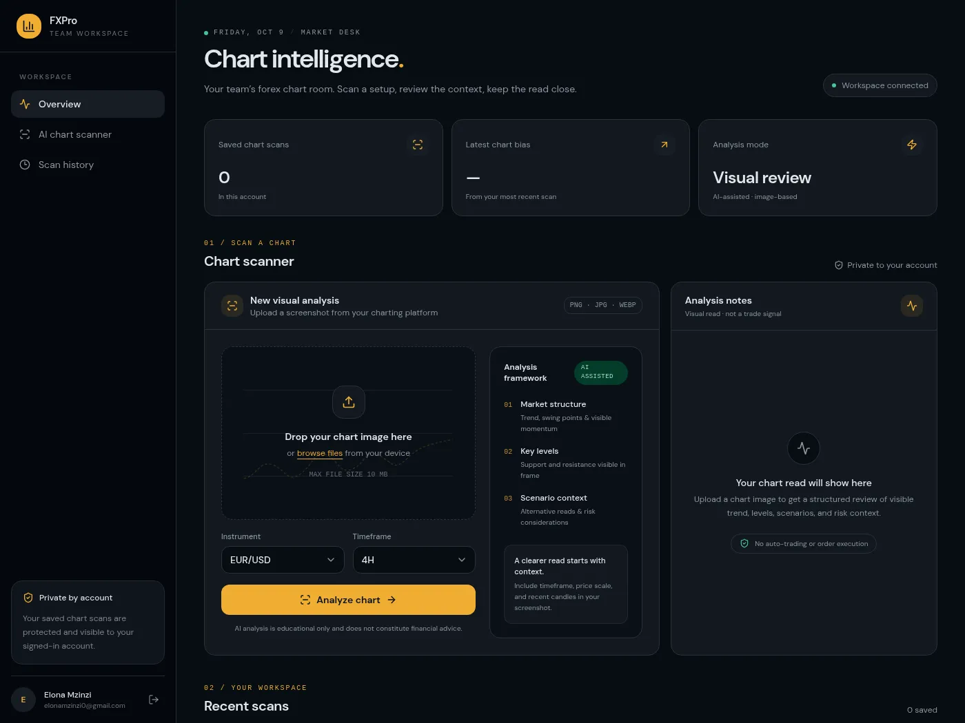 FXPro SaaS Suite