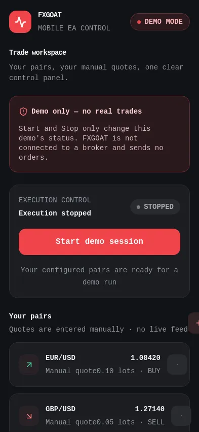FXGOAT Trading Assistant