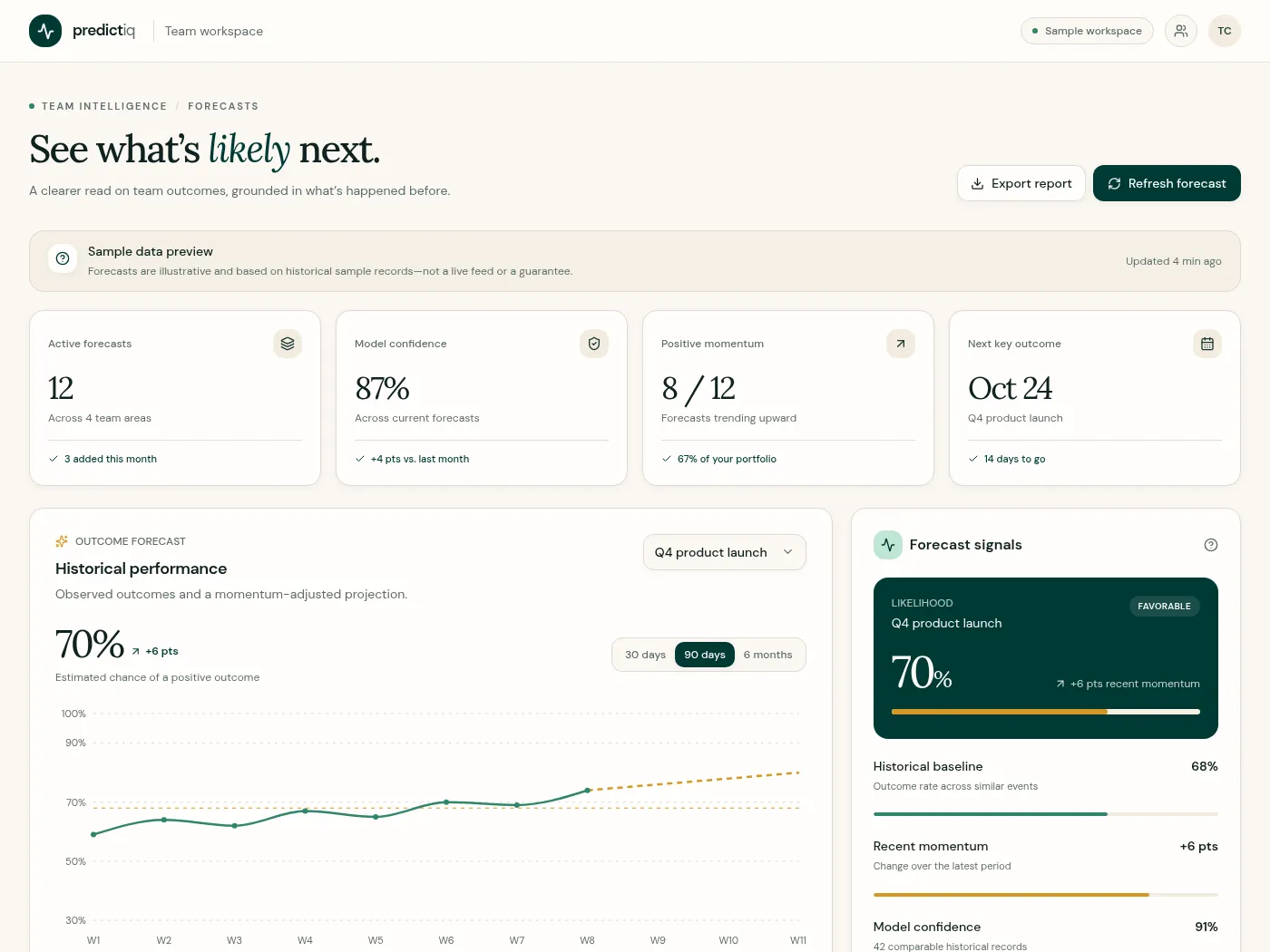 PredictIQ Insights