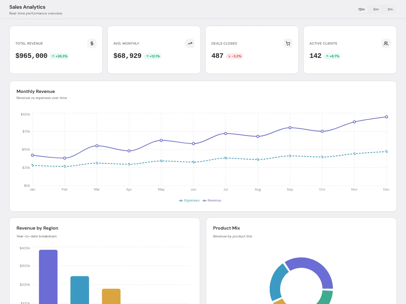 Sales Analytics Dashboard