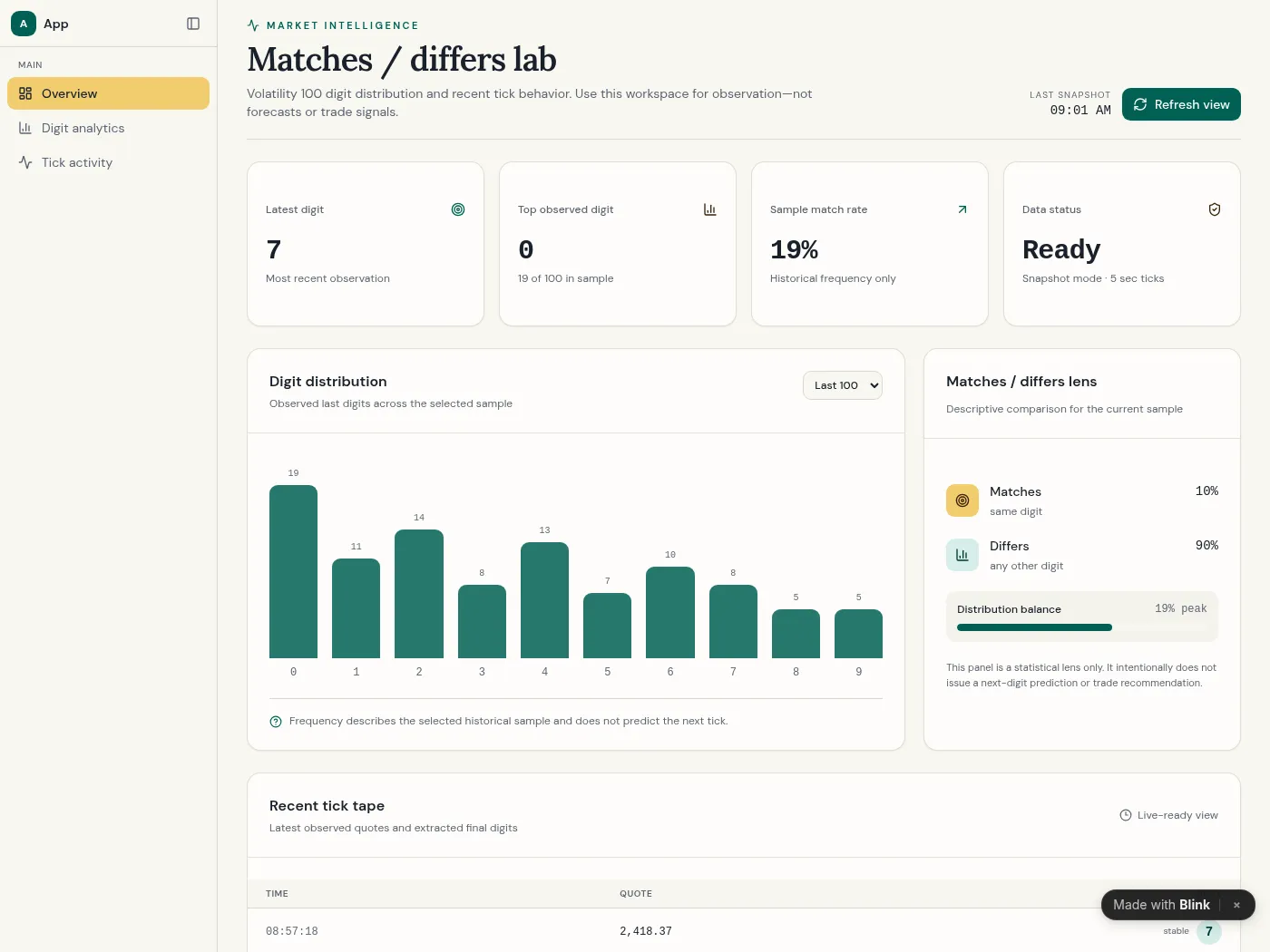 DigitMatch Predictor