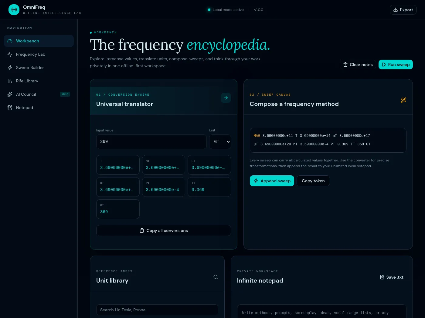 OmniFreq AI Encyclopedia