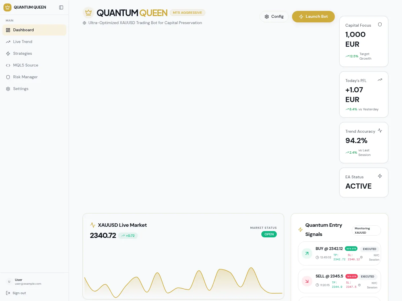 Quantum Queen EA Dashboard